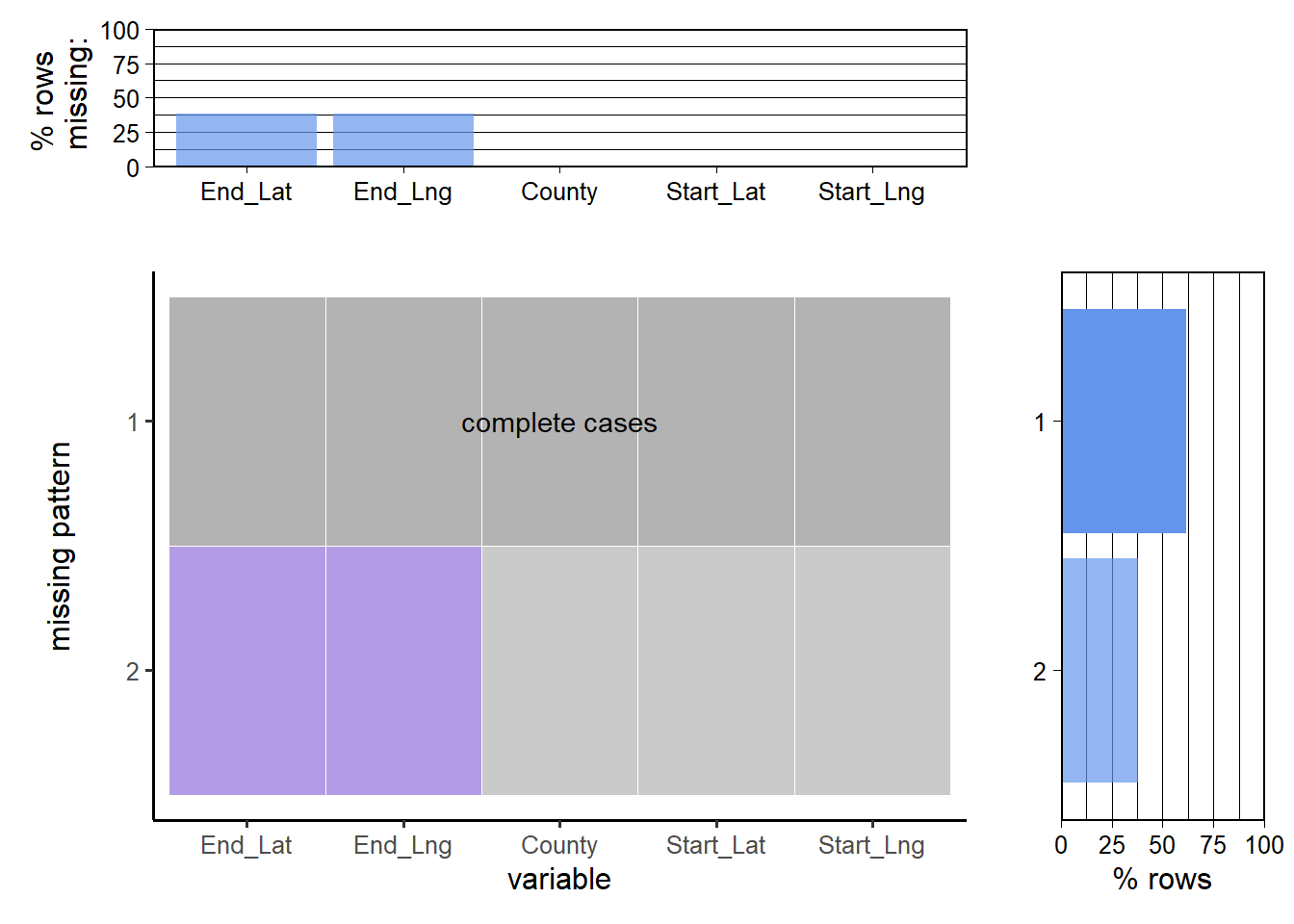 NYC Traffic Accident Density - 2 Data